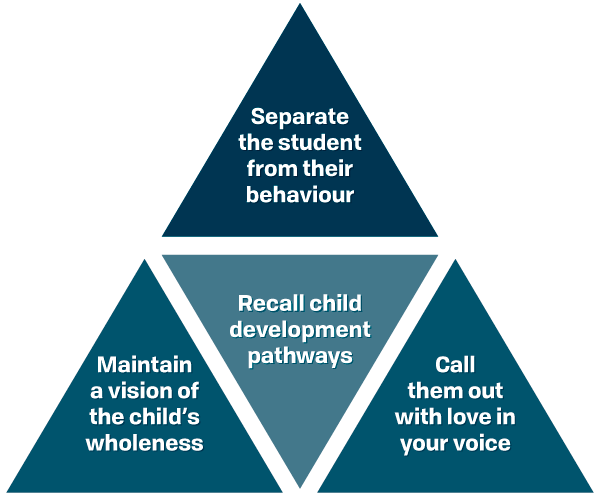 Unconditional Positive Regard